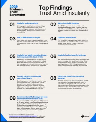 Saudi Arabia Leads Globally in Government Trust and Optimism for Future ...